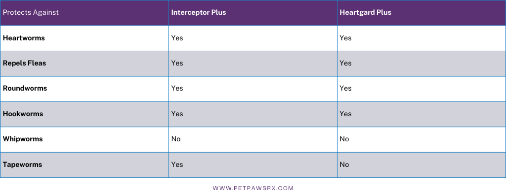 difference interceptor and interceptor plus